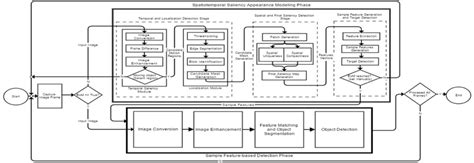 Image result for Visual Tracking System Project