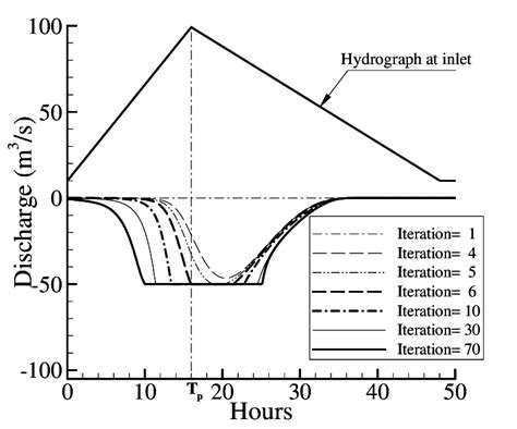 Image result for What Is a Deferred Outflow
