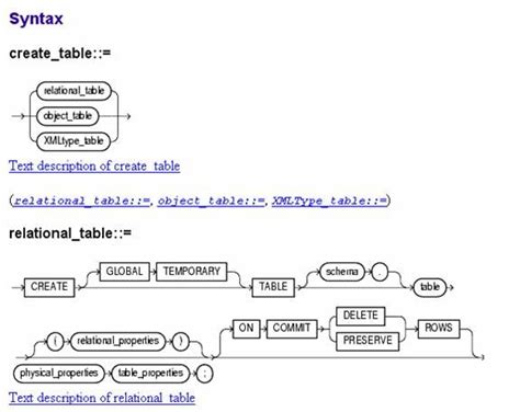 Image result for Oracle SQL Syntax Diagram