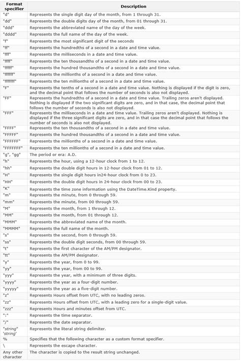 Image result for Programming Date Format C