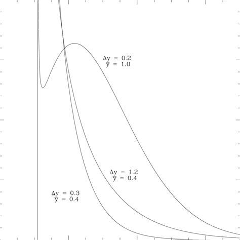 Image result for Normalization of Kappa Distribution Function