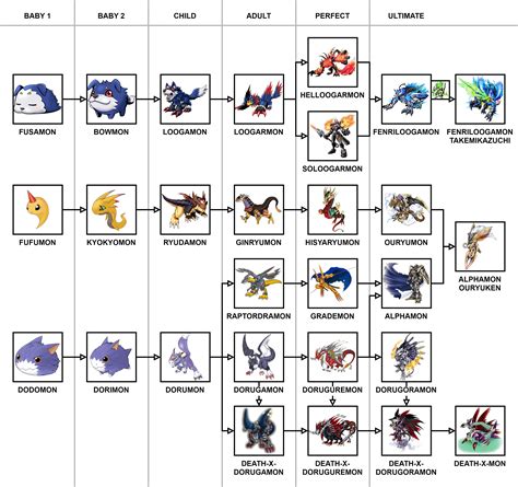 Image result for Digimon Transformation