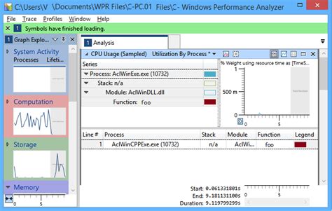 Image result for Micro Benchmarking C-code
