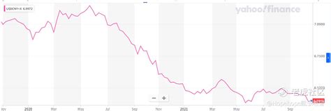 Image result for RMB Chart