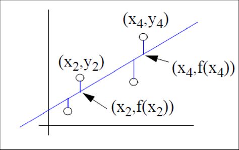 Image result for Methode Quantitative Regression Lineaire