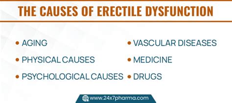 Image result for Projectile Dysfunction Causes