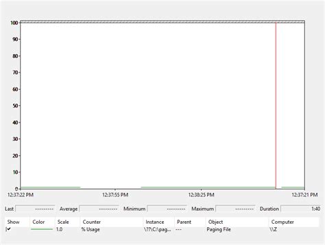 Image result for Paging File for Video Card