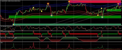 Image result for Fast Signals EX4