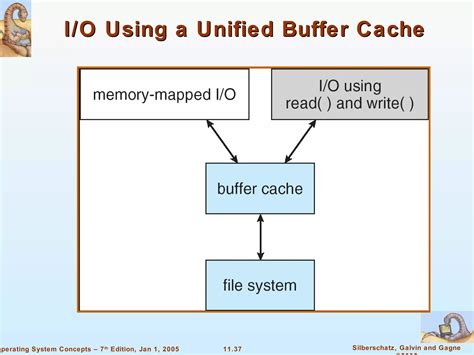 Image result for File System Implementation