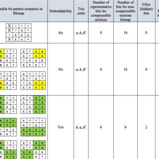 Image result for Bit Pattern