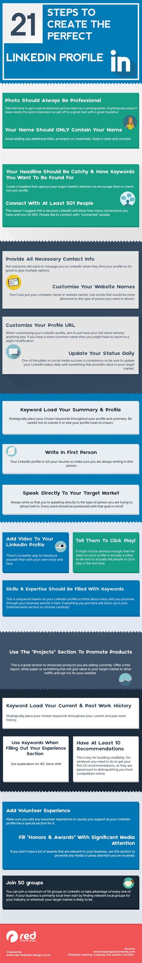 Image result for Creating a LinkedIn Profile