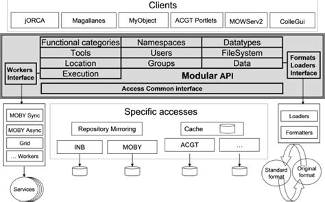 Image result for Inside MAPI