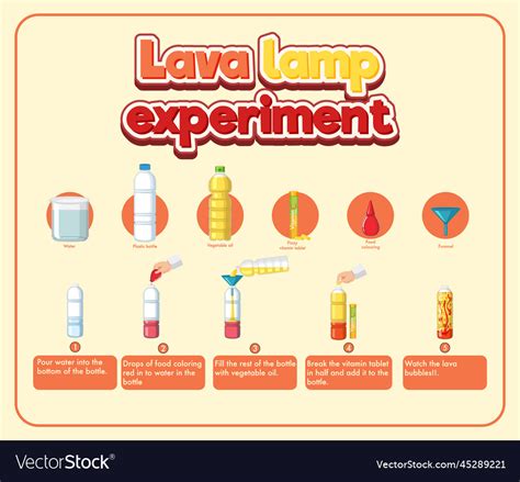 Image result for Lava Lamp Science Project Examples