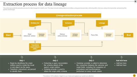 Image result for Informatica EDC Lineage PowerPoint