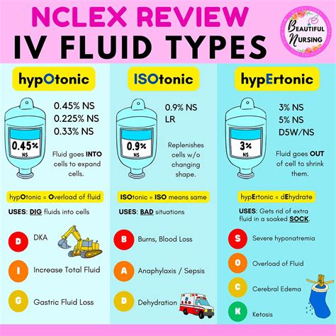 Image result for IV Fluids Types