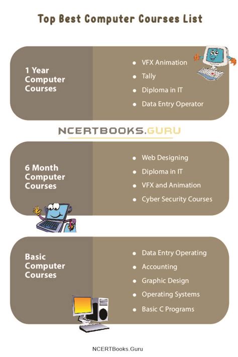 Image result for Computer Courses Name List