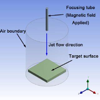 Image result for Jet Flow