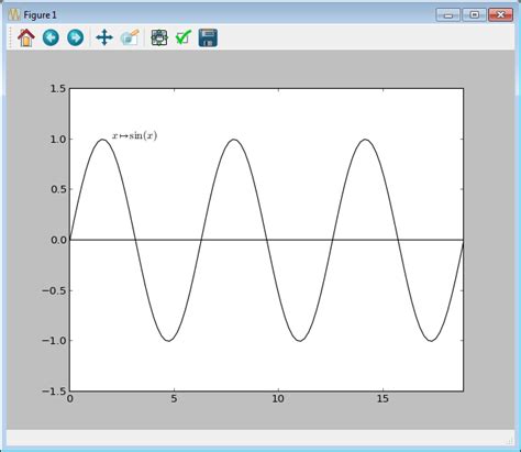 Image result for Graphiques Avec Matplotlib.pyplot