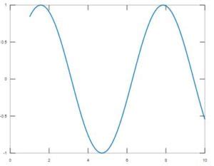 Image result for MATLAB Line Outline