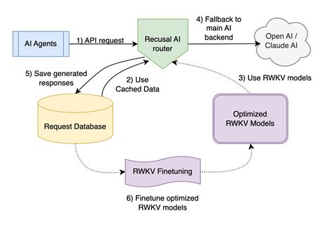 Image result for LLM Distillation Multi-Level Tutorial