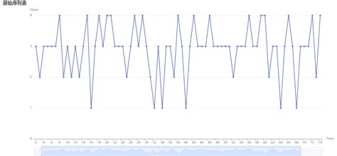 Image result for Unit Root Test Using ADF On EViews