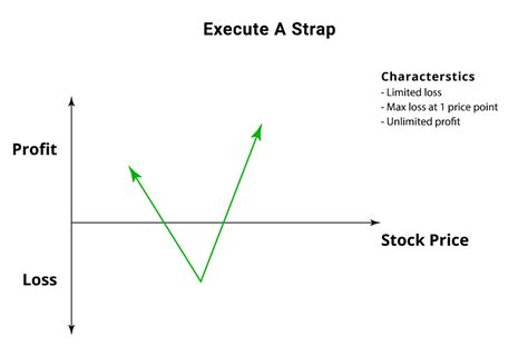 Image result for Strap Option Strategy