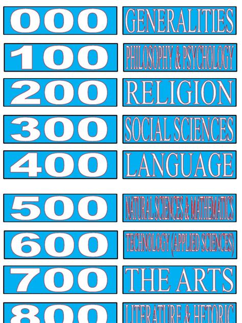 Dewey Decimal System | PDF