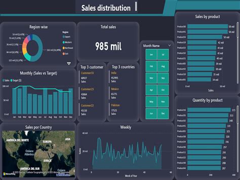 Image result for Advanced Data Analysis