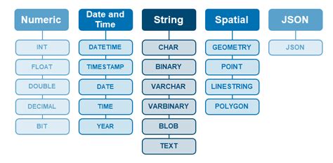 Image result for MySQL Normalization