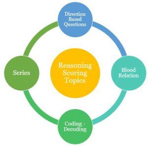 Image result for MTS Exam Tips