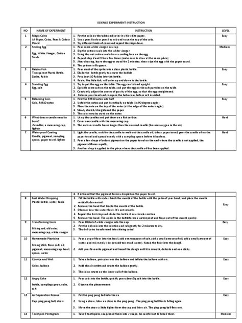 Image result for Simple Science Experiment Procedure