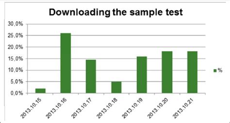 Image result for Sample of Frequency Test
