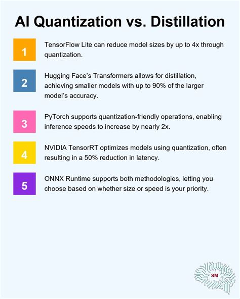 Image result for Model Quantization and Distillation