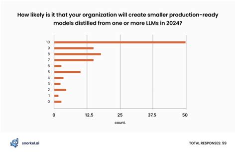 Image result for LLM Distillation Multi-Level Tutorial