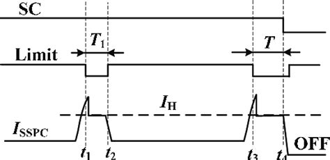 Image result for Fault Detection Time Interval