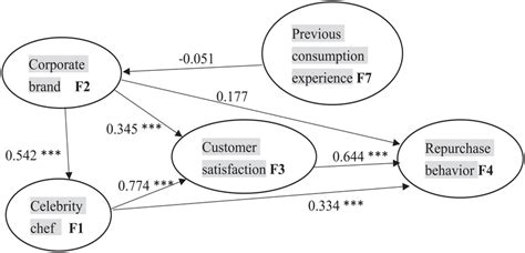 Image result for Sem Interpretation