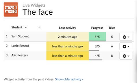 Image result for Daily Learning Tracking Widgets