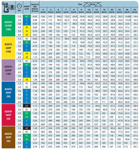 Image result for TeeJet Ss8010 E Spray Pattern