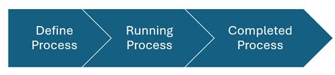 Image result for Process Automation in Project Management