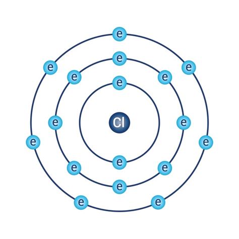 Image result for Bohr-Rutherford Model of Chlorine