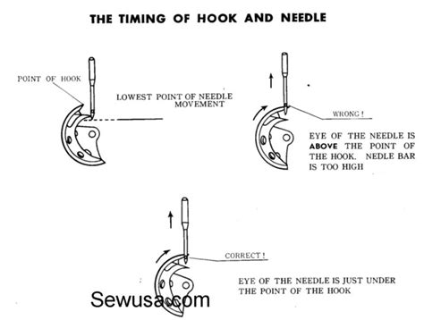 Image result for How to Set Over Clock Machine Thread