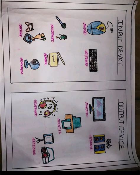 Image result for Input Computer Devices Drawing