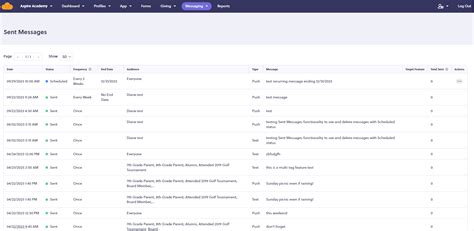 Image result for Targeted Push Message