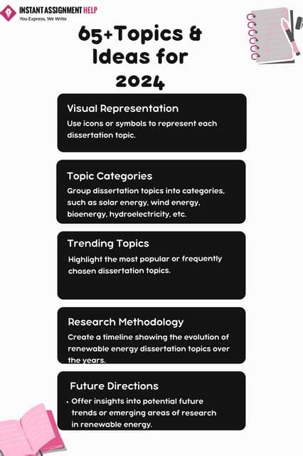 Image result for Easy Homework