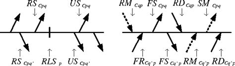 Image result for Global Snapshot Algorithm