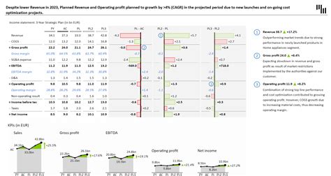 Image result for Financial Overview Excel