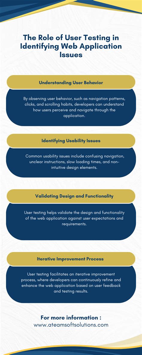 Image result for Application User Testing