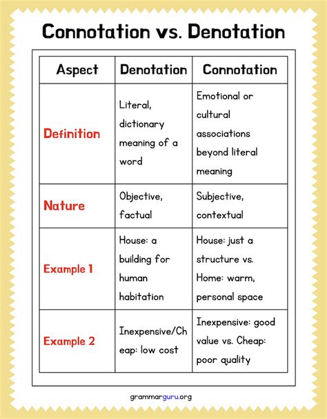 Image result for Denotation vs Connotation ASL