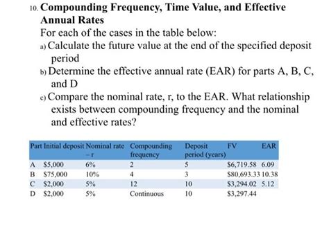 Image result for Compounding Frequency Meaning