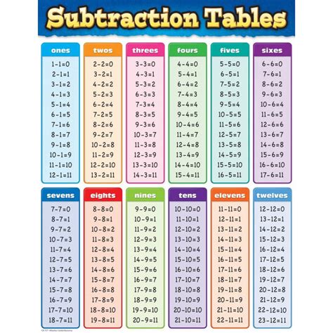 Image result for Subtraction Example